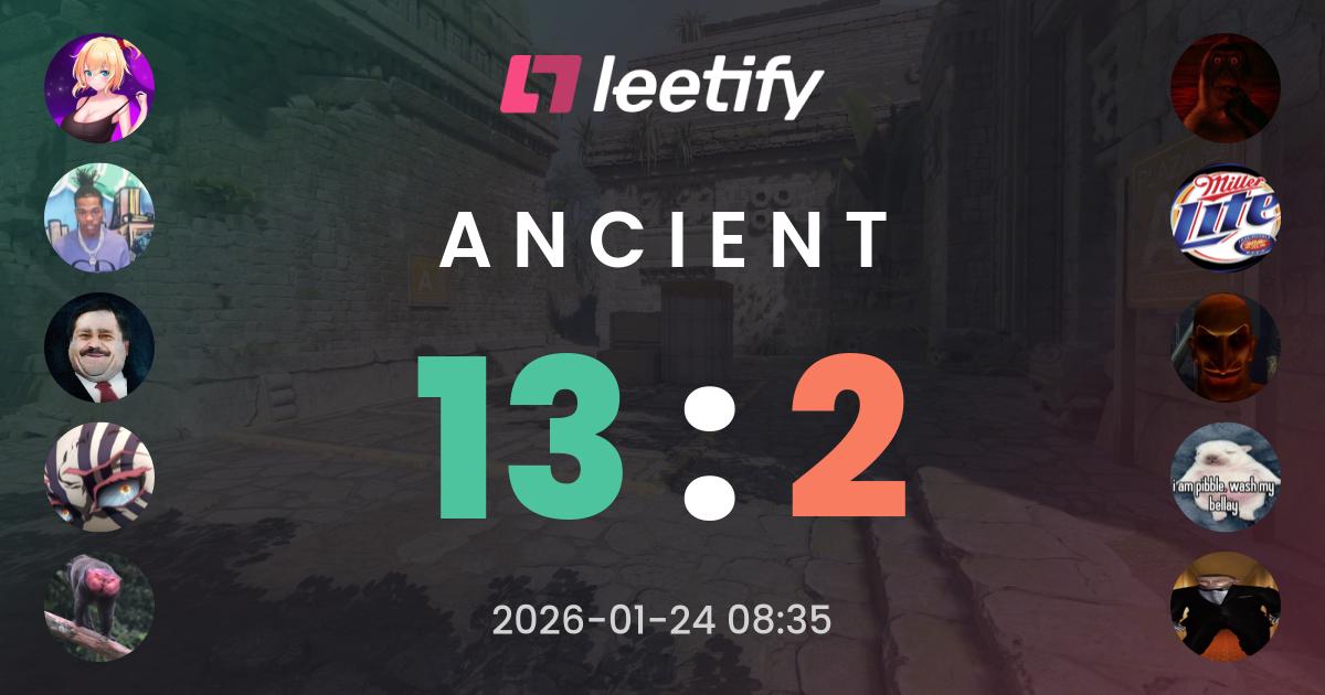 13 : 2 on Ancient – Leetify