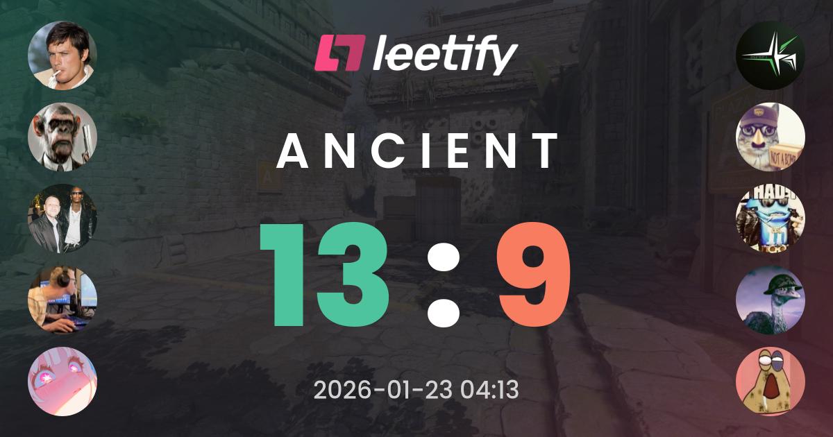 13 : 9 on Ancient – Leetify