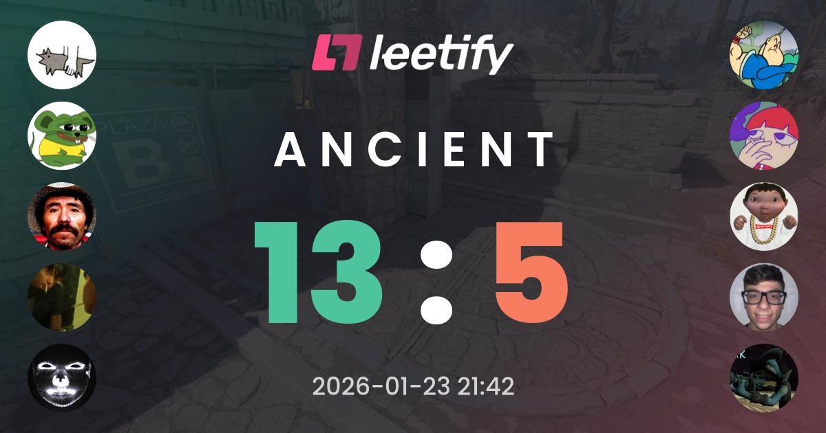 13 : 5 on Ancient – Leetify