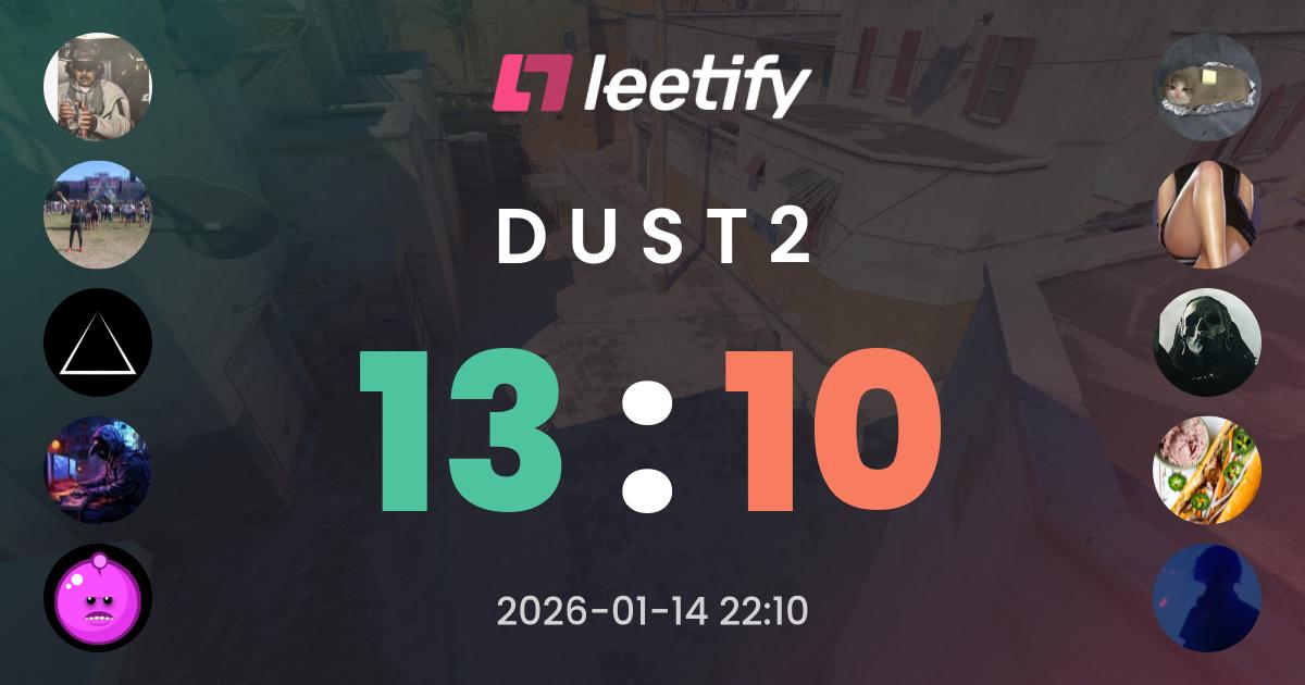 13 : 10 on Dust2 – Leetify