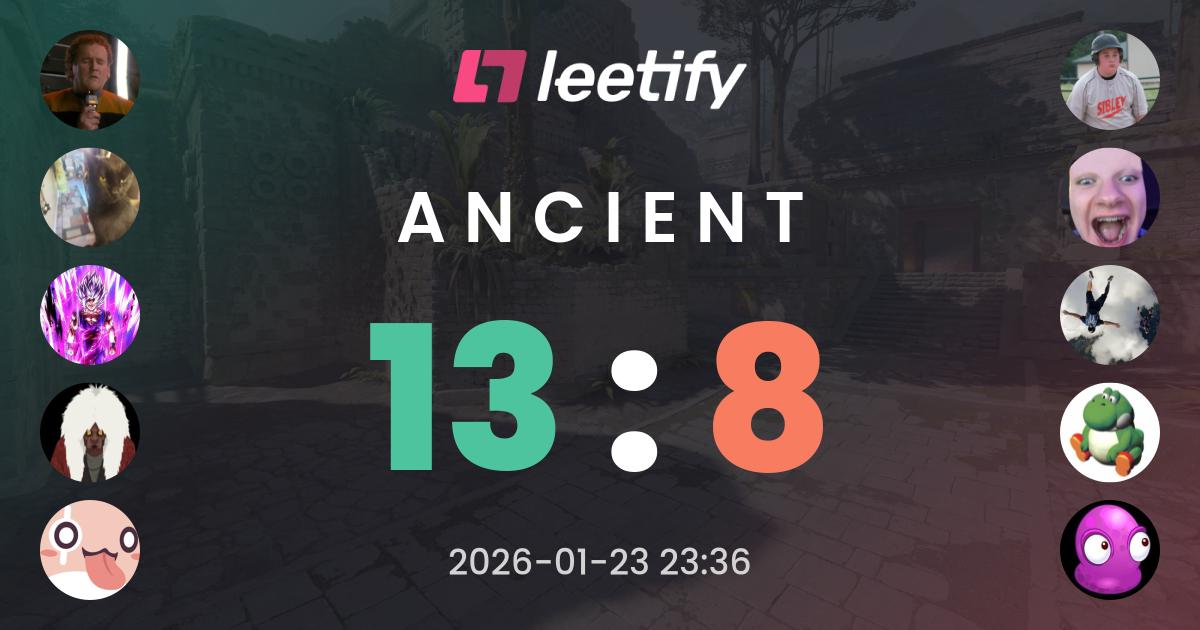 13 : 8 on Ancient – Leetify