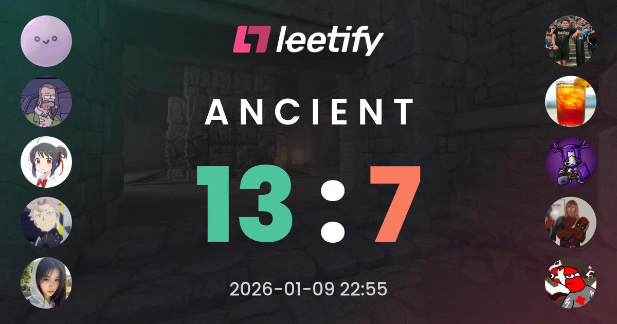13 : 7 on Ancient – Leetify