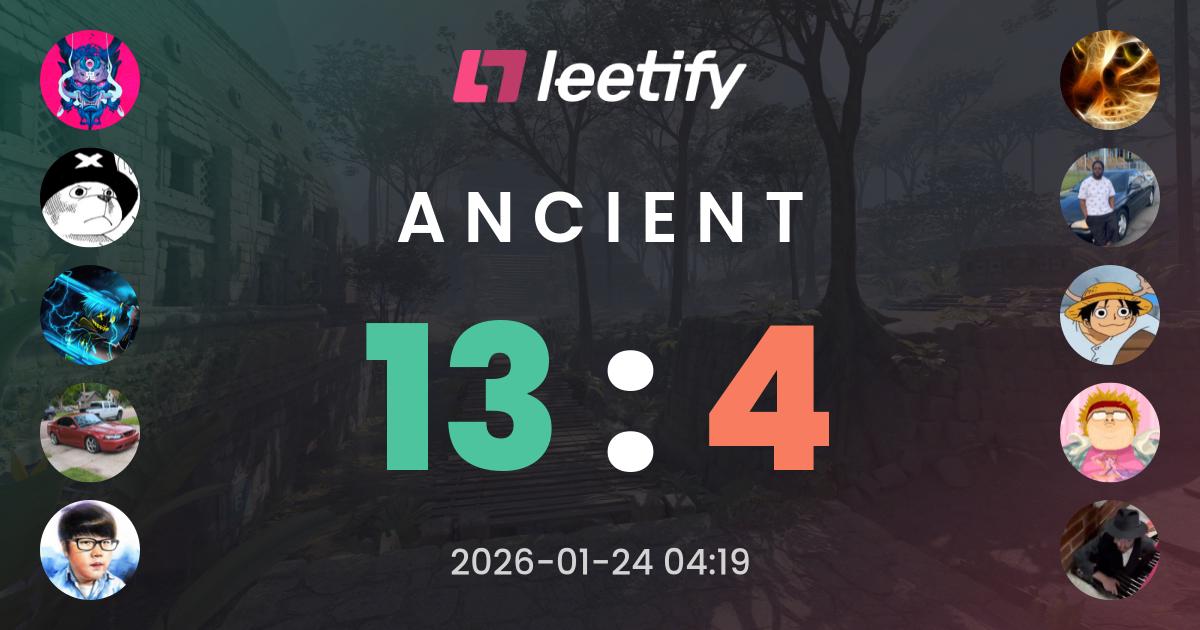 13 : 4 on Ancient – Leetify