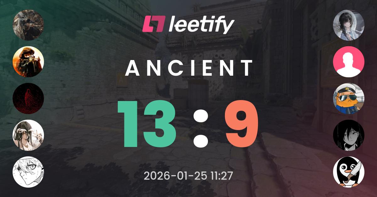 13 : 9 on Ancient – Leetify