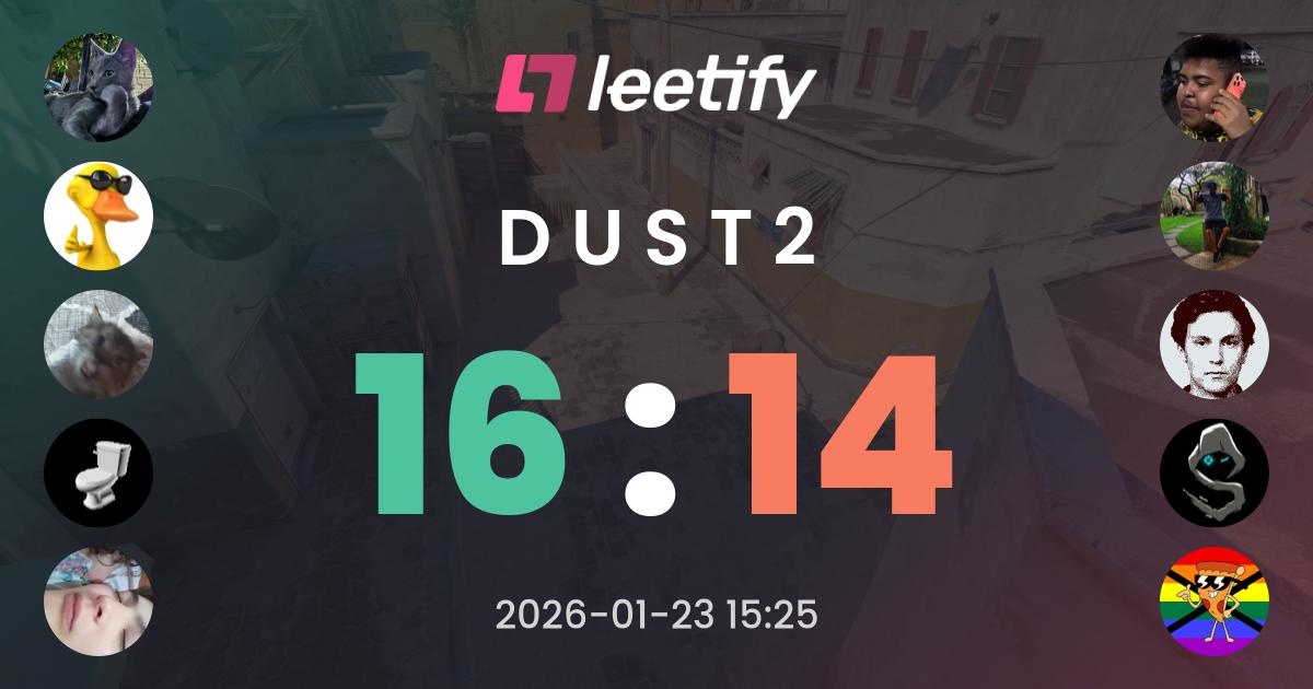 16 : 14 on Dust2 – Leetify