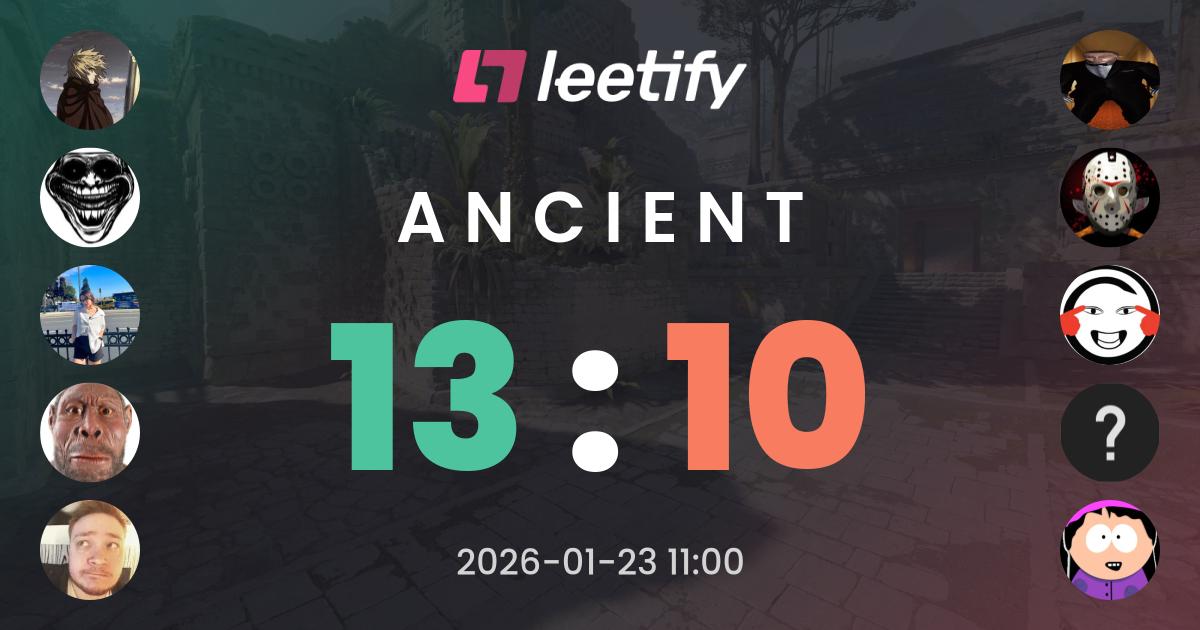 13 : 10 on Ancient – Leetify