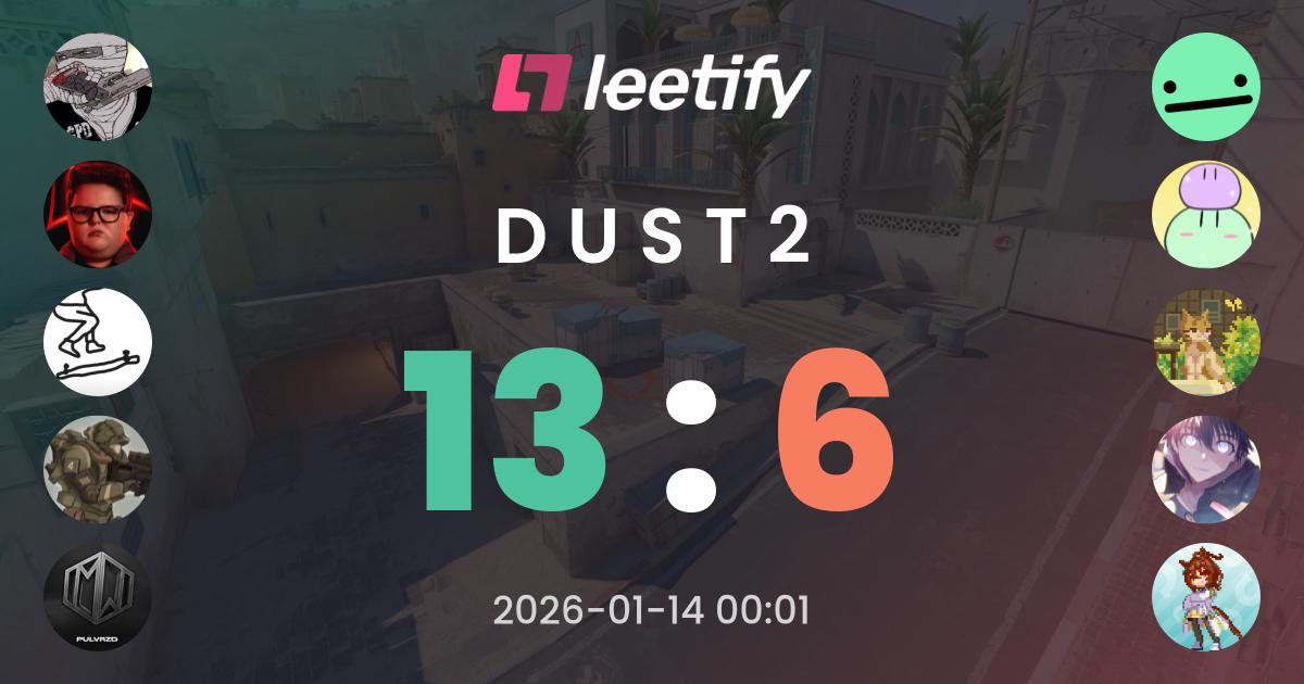 13 : 6 on Dust2 – Leetify