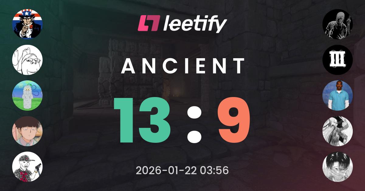 13 : 9 on Ancient – Leetify