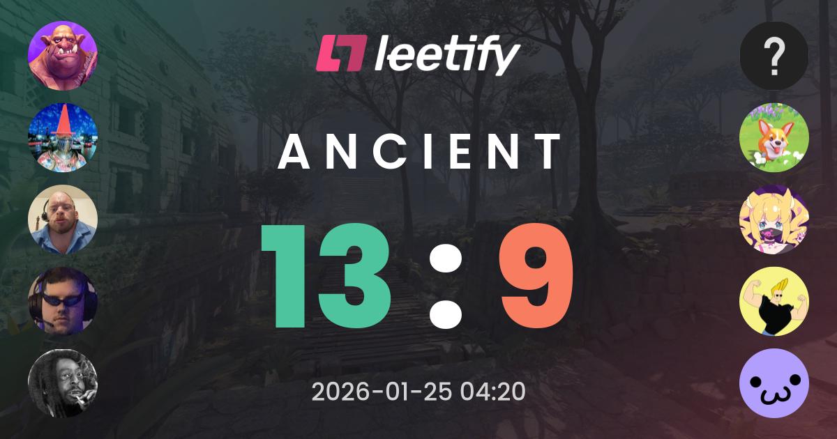 13 : 9 on Ancient – Leetify