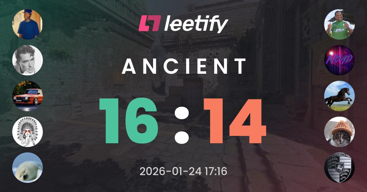 16 : 14 on Ancient – Leetify