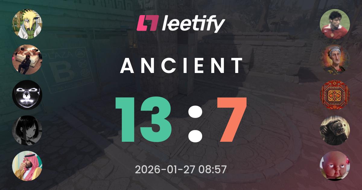 13 : 7 on Ancient – Leetify