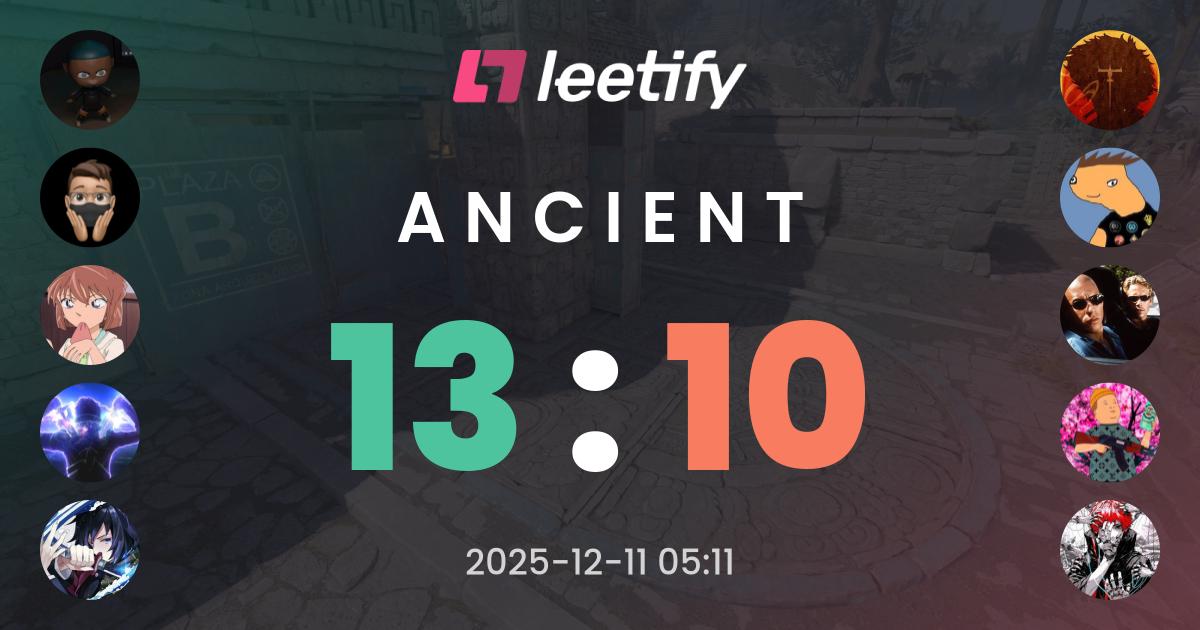 13 : 10 on Ancient – Leetify