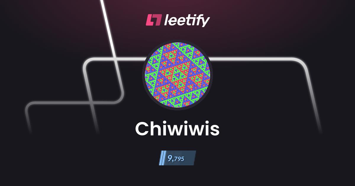 Chiwiwis - CS2 Stats and Player Profile - Leetify