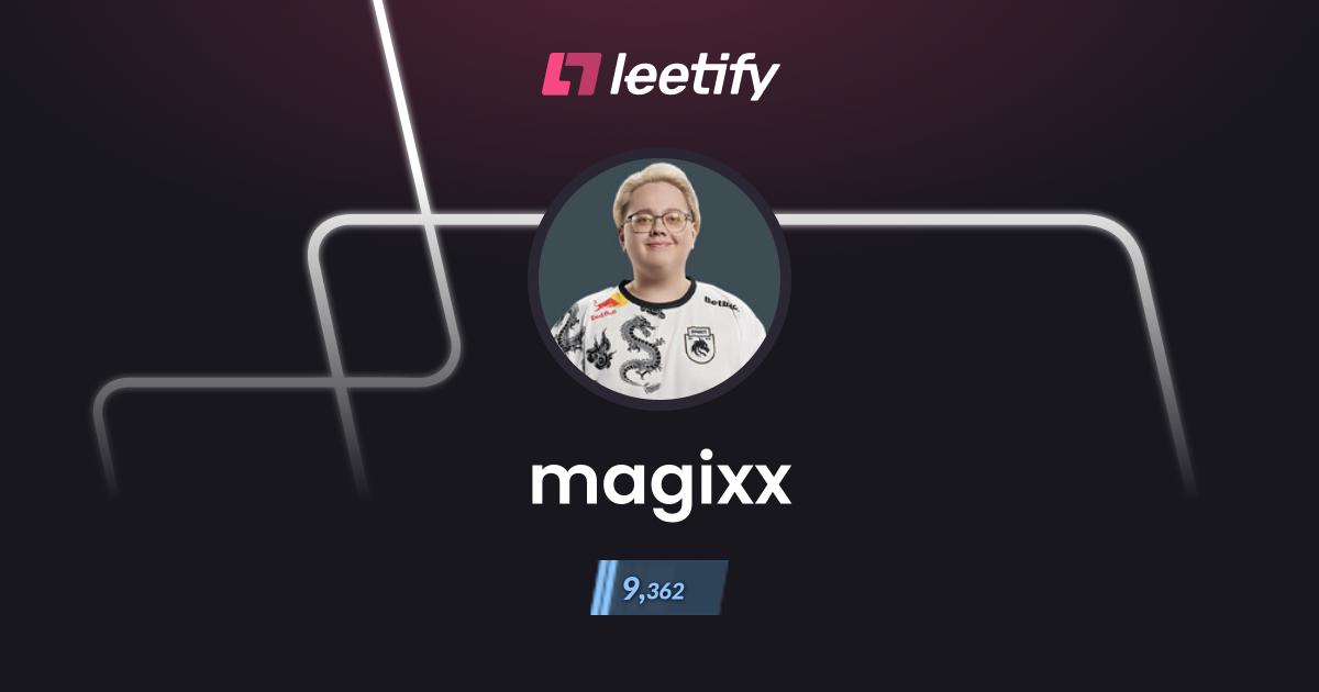 magixx - CS2 Stats and Player Profile - Leetify